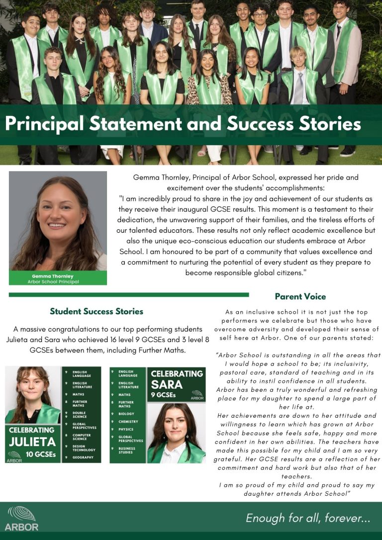 Results | The Arbor School Dubai